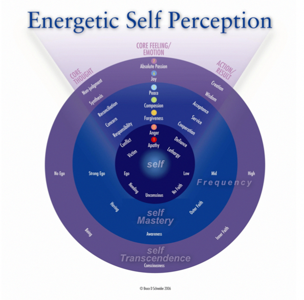 Leadership Assessments | Gonzaga University