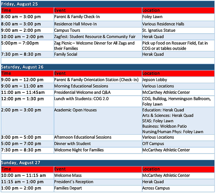 Parent & Family Orientation Itinerary | Gonzaga University