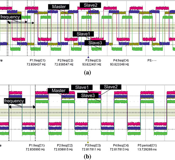 Published Distributed Full Synchronized System For Global Health